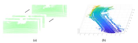 Automated Algorithm For Removing Clutter Objects In Mms Point Cloud For 3d Road Mapping