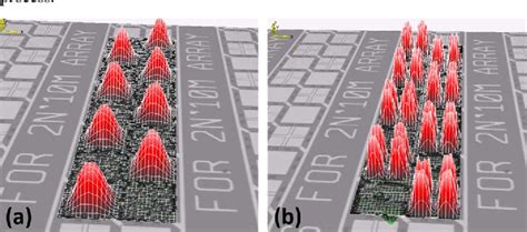 Figure 1 From Multi Frequency Cmut Imaging Arrays For Multi Scale