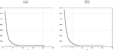 Figure 4 From Uniform Multi Penalty Regularization For Linear Ill Posed Inverse Problems