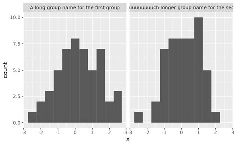 Faq Faceting • Ggplot2