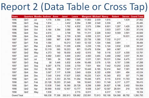 สอน หรือ อบรม Excel Power Query แบบเป็นกลุ่ม นอกสถานที่