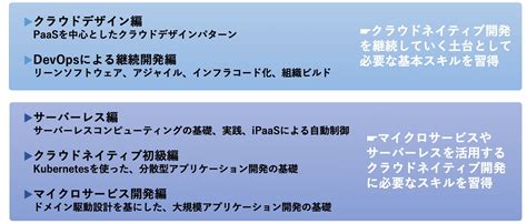 it業界の人財育成をねらいにした特別講座 『クラウドネイティブ人財育成道場』を3月26日スタート｜株式会社オルターブースのプレスリリース