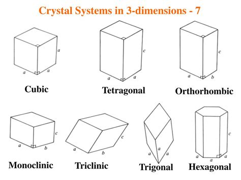Ppt X Ray Diffraction And Crystal Structure Basic Concepts Powerpoint Presentation Id 4282384