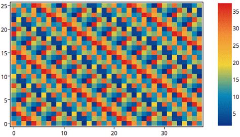 Plotly Beta Collaborative Plotting With R R Bloggers