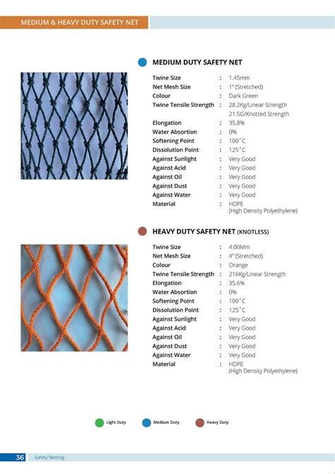 Safety Netting Malaysia Johor Bahru JB Senai Manufacturer Supply Provider OnnMetal Sdn Bhd