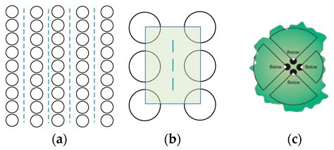 Multiscale Inversion Of Leaf Area Index In Citrus Tree By Merging Uav