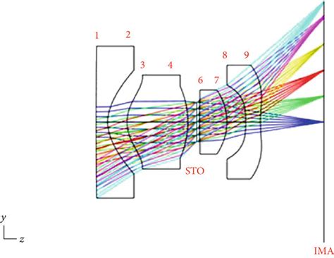 3d Image Of The Initial Structure Download Scientific Diagram