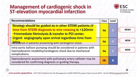Acute Mi Management Ver 1pptx