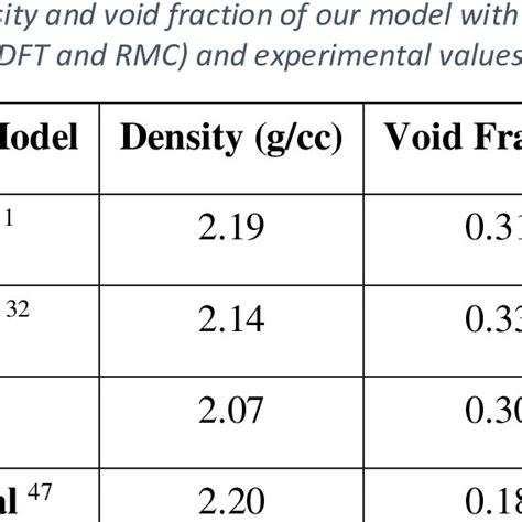 graphs for analysing the short range structure of sio2 glass showing