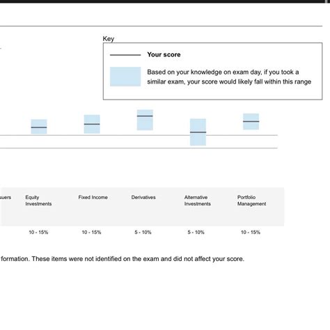 Passed Cfa Level 2 Above 90th Percentile R Cfa