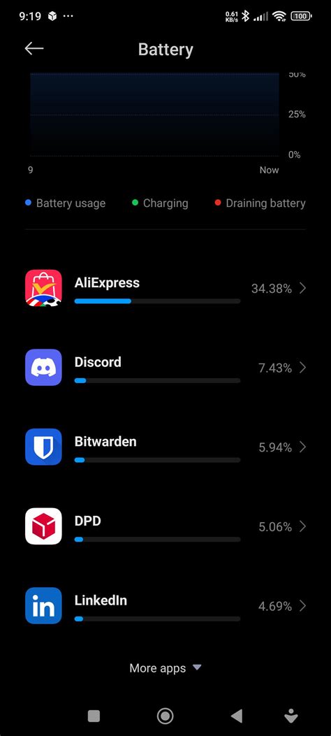 The Android App Uses A Ridiculous Amount Of Battery Raliexpress