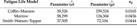 Estimated Parameters For The Gumbel Distribution Using Maximum Download Scientific Diagram