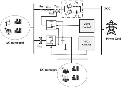 Conventional Configuration Of Intertied Microgrids With Traditional