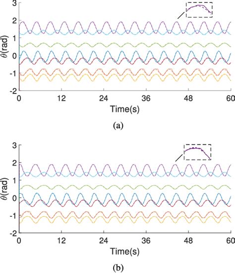 figure 6 from robot learning system based on adaptive neural control