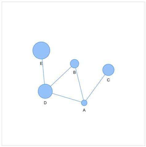 PyvisNodeとEdgeの色やサイズ太さの変更 Python PySci