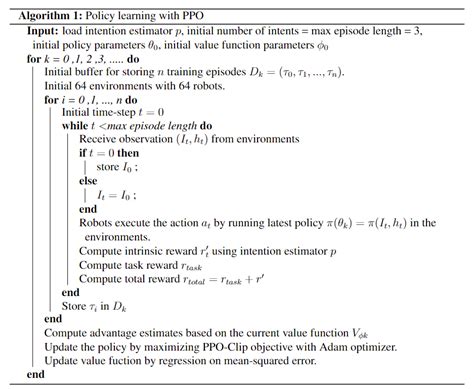 Learn From Intents Learn To Grasp Via Intention Discovery And Its Application To Challenging