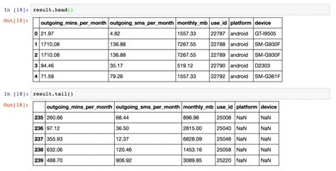 Learn To Merge And Join Dataframes With Pandas And Python