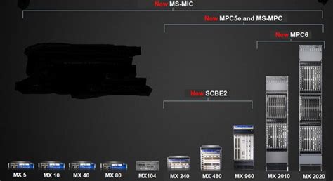 Juniper Seeks Edge Router Advantage Over Cisco Alcatel Lucent Network World