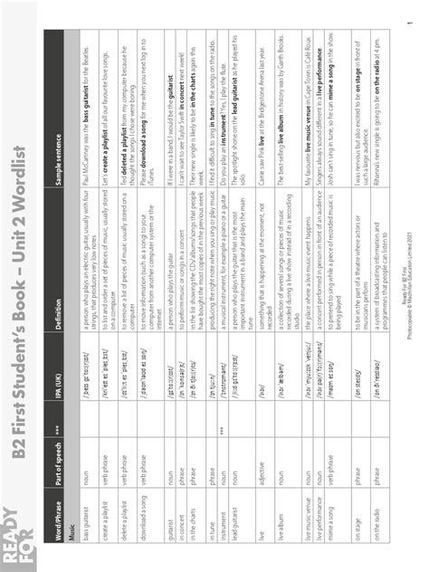 Rffb2 Sb Wordlist Unit 2 Pdf Verb Volleyball