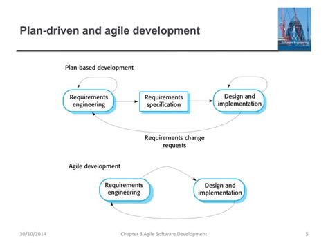 Ch3 Agile Sw Dev Pptx