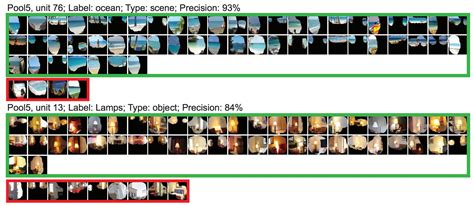 Neural Networks How To Compute The Receptive Field Of A Neuron