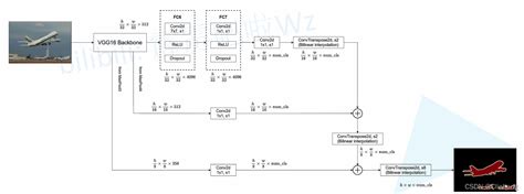 Semantic Segmentation 评价指标与经典网络（fcn，deeplab系列，unet，lr Aspp） Csdn博客