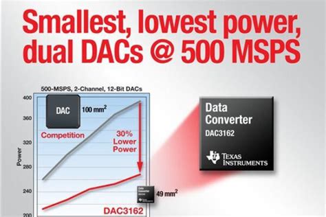 The 12 Dacs Adcs Of Xmas Tis Acquisition Of National Semicon