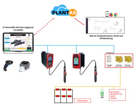 PROCESS CONTROL SYSTEM Autologiq