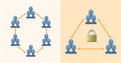 public vs private blockchains which one is right for you