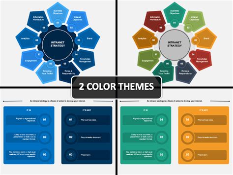 Intranet Strategy PowerPoint And Google Slides Template PPT Slides