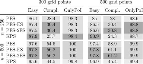 Percentage Of Replications With Correct Detection Of All Points Of