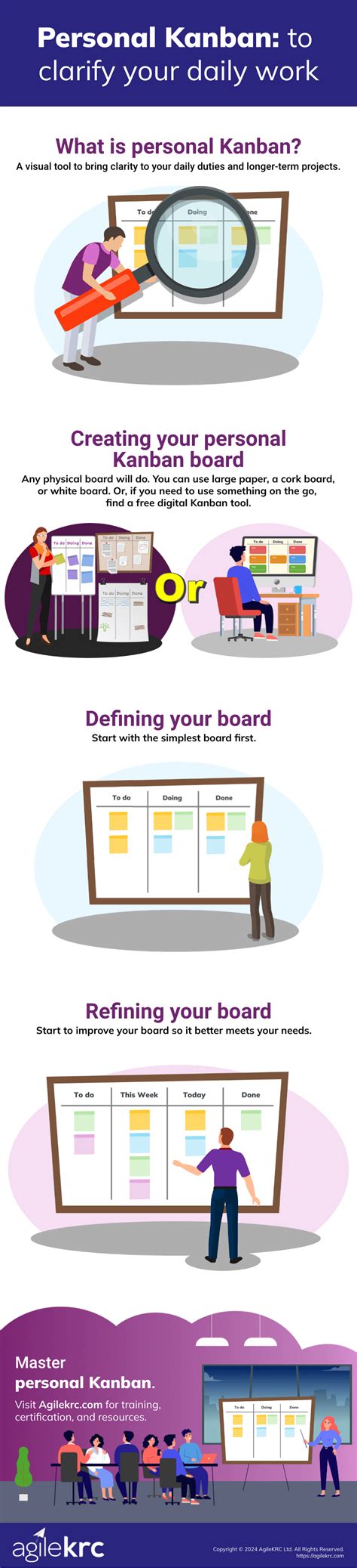 Personal Kanban Personal Kanban Kanban Board Kanban Images Eroppa