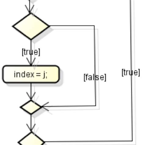 example of loop containing if statement download scientific diagram