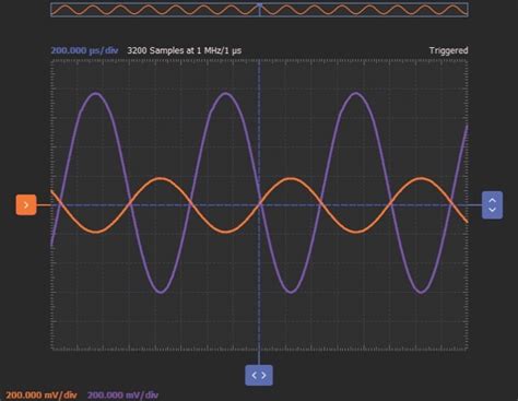 Amplificateur En Source Commune à Transistor Mos Zonetronik