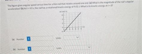 Solved The Figure Gives Angular Speed Versus Time For A Thin