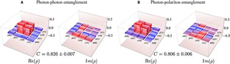 Tomography Measured Between The Signal And Idler Photons The Signal Is