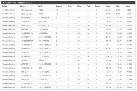 Ntpd Losing Contact With Servers Unexpected Origin Timestamp