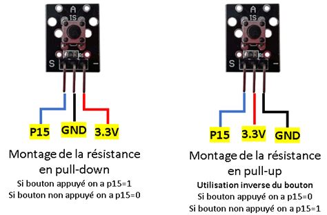 Algorithme Tunisiecomposants électroniques Esp32