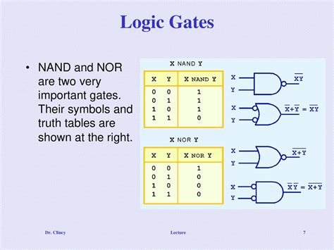 Dr Clincy Professor Of Cs Ppt Download
