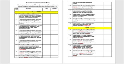 Календарно тематичне планування 8 клас з фізичної культури КТП Фізична культура