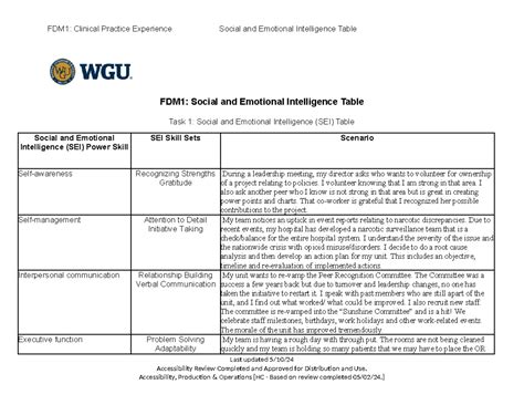 Social And Emotional Intelligence Table D024 Fdm1 Clinical Practice