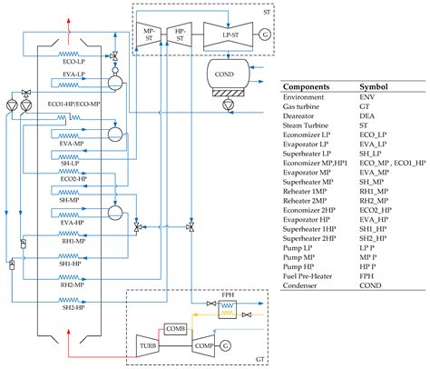 entropy free fulltext diagnosis of combined cycle entropy free full