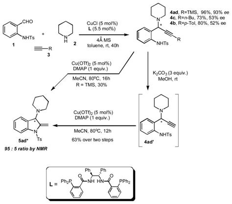 Efficient And General Synthesis Of 3 Aminoindolines And 3 Aminoindoles Via Copper Catalyzed