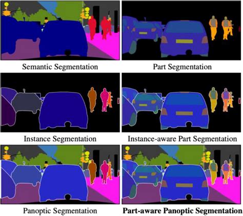 Deep Learning‐based Panoptic Segmentation Recent Advances And