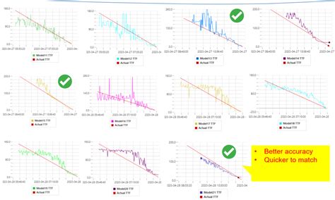Thingworx Analytics Introduction 33 Time Series Ptc Community