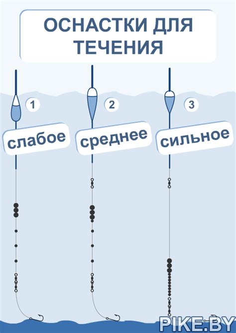Оснастка на течении