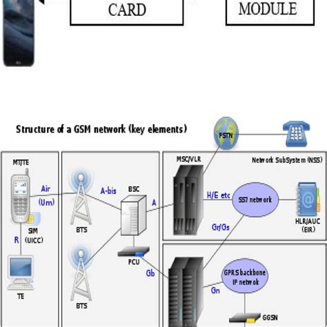 PDF IoT Enhanced Smart Door Locking System With Security
