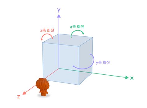 Html Css 에센셜 위니북스