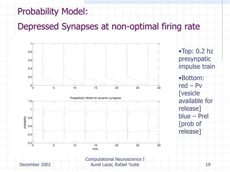 ppt coding of temporal information by activity dependent synapses