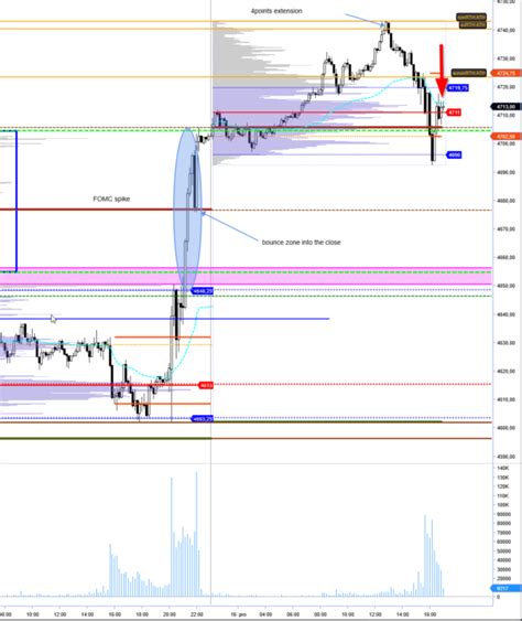 VWAP Trend Trading Strategies Axia Futures